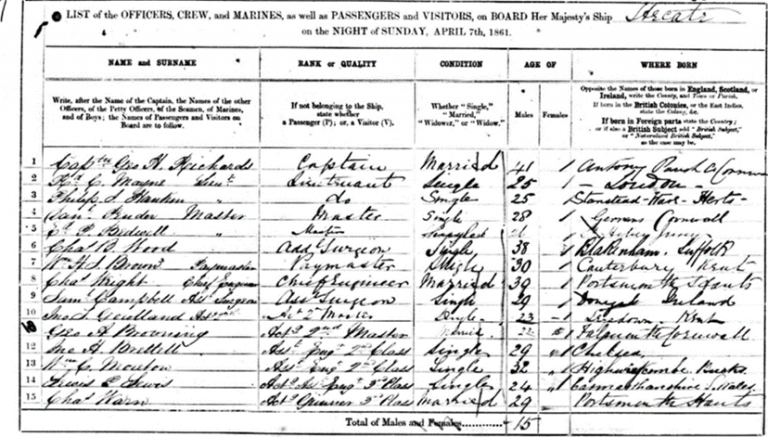 ‘A very nice middy’ – Daniel Pender 1832-1891 – Maritime Views
